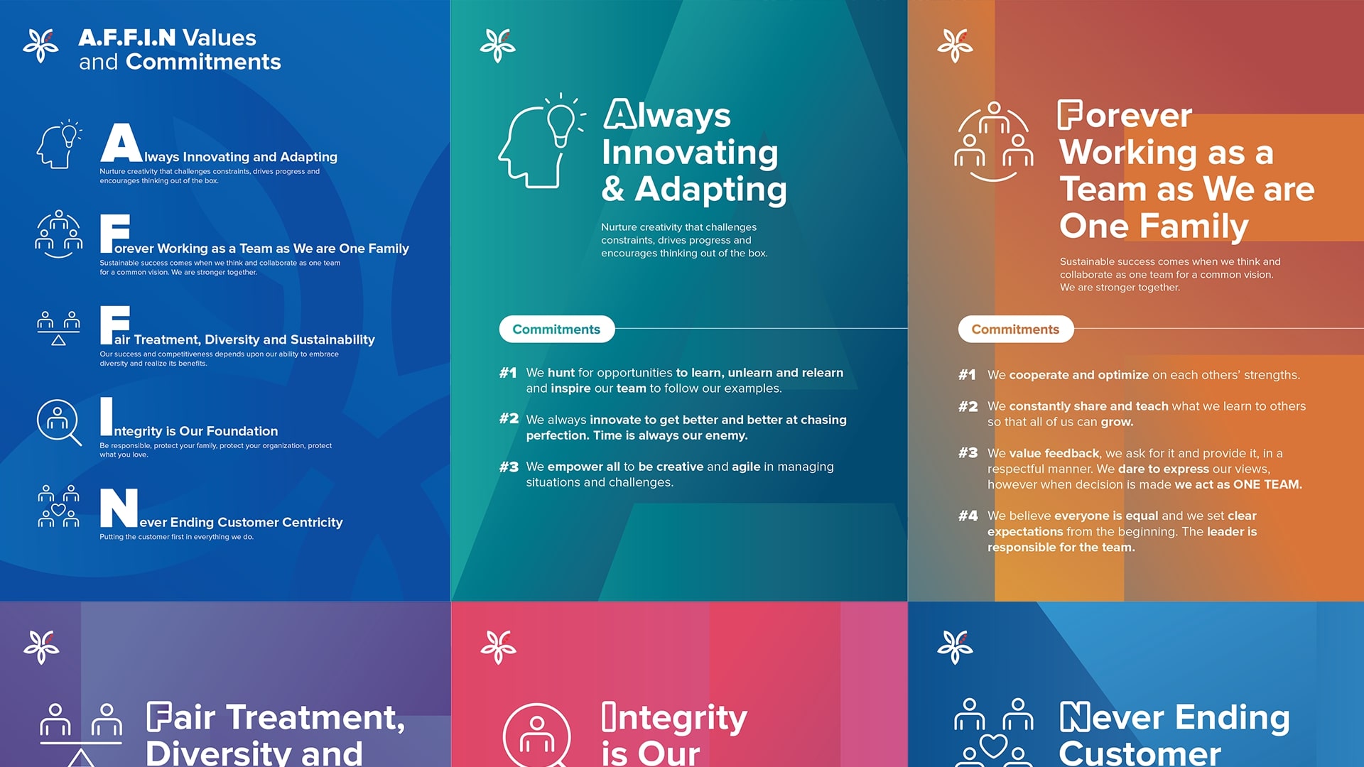 Affin Core Values Poster - del Suria Sdn Bhd